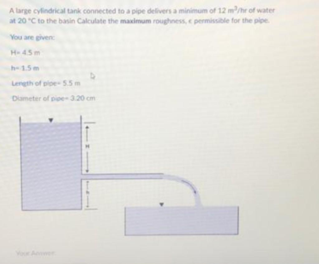 Solved A large cylindrical tank connected to a pipe delivers | Chegg.com