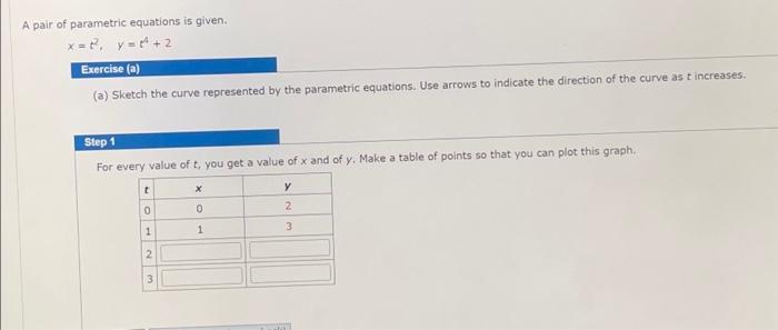 Solved A pair of parametric equations is given. x = t², y = | Chegg.com