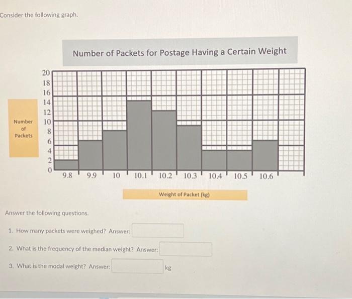 Solved Consider the following graph. Number of Packets | Chegg.com