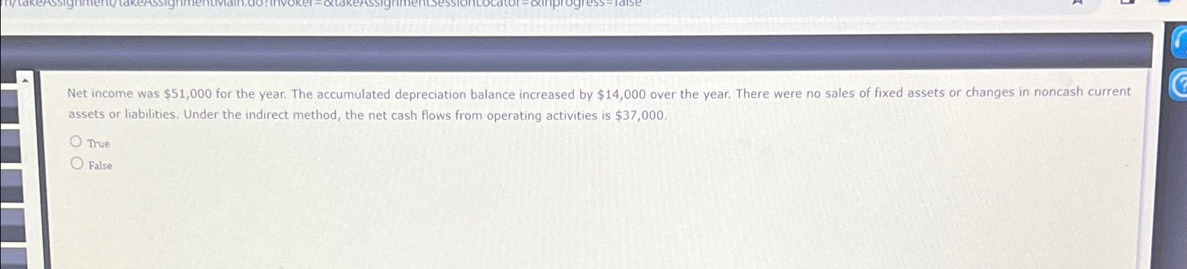 Solved assets or liabilities. Under the indirect method, the | Chegg.com