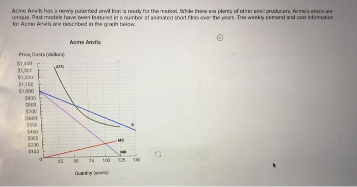 Solved Acme Anvils has a newly patented anvil that is ready | Chegg.com
