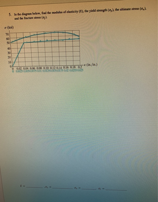 Solved 5. In the diagram below, find the modulus of | Chegg.com