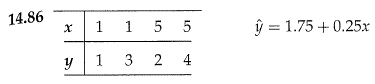 Solved Compute the three sums of squares, SST, SSR, and SSE, | Chegg.com
