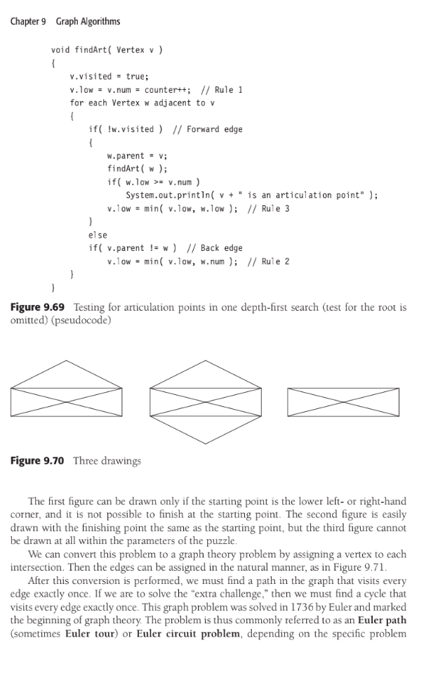 Using the graph as figure 7.1 , a) Write out the | Chegg.com