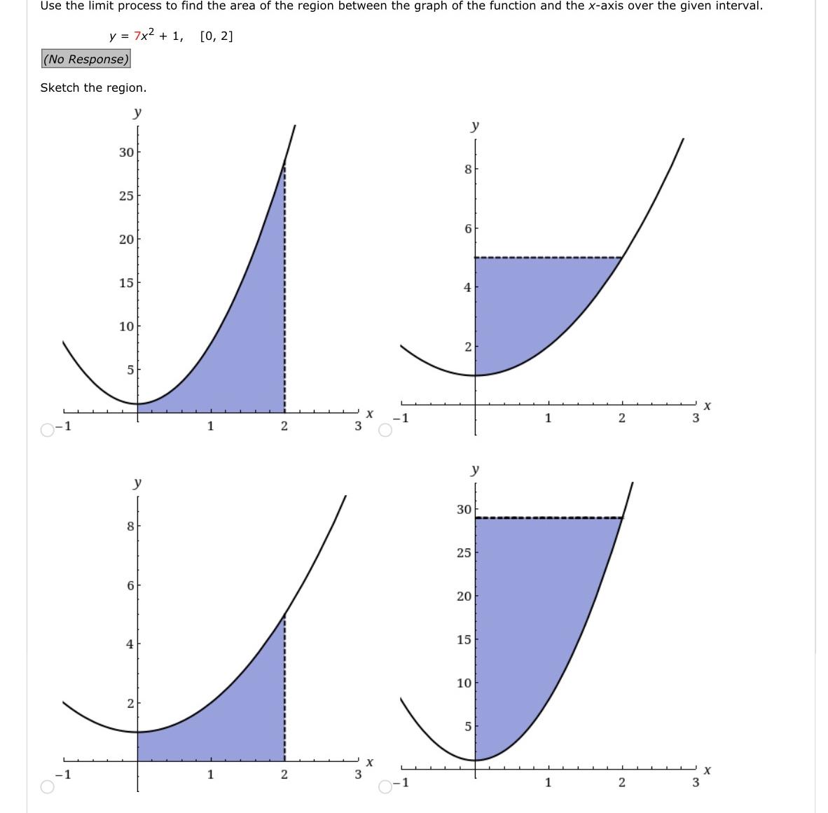 Solved Use the limit process to find the area of the region | Chegg.com
