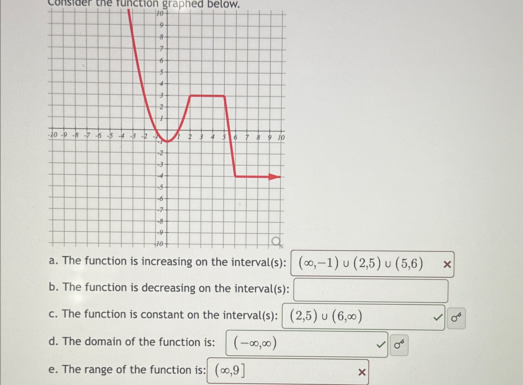 Solved Consider the runction graphed below.a. ﻿The function | Chegg.com