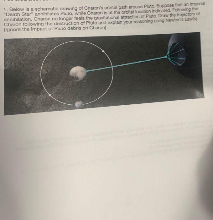 Solved 1. Below is a schematic drawing of Charon's orbital | Chegg.com