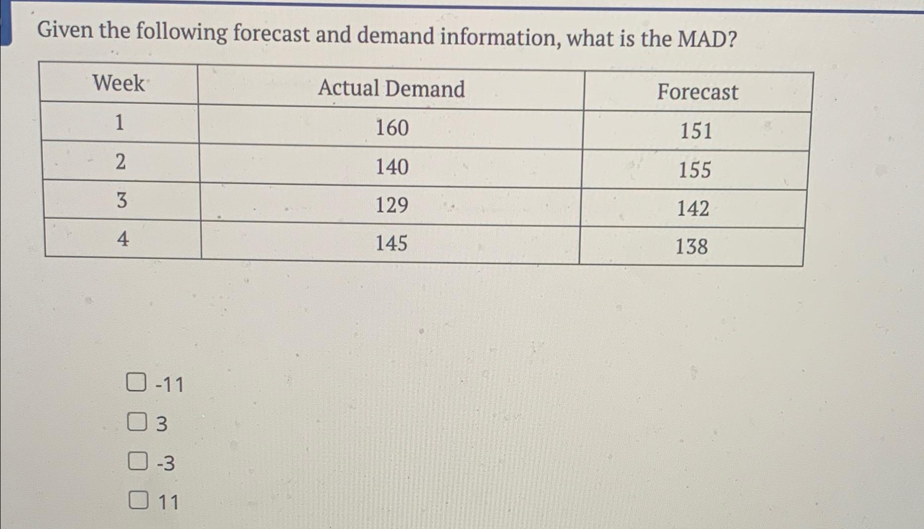 Solved Given the following forecast and demand information, | Chegg.com