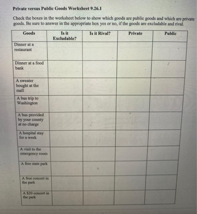 Solved Private versus Public Goods Worksheet 9.26.1 Check | Chegg.com