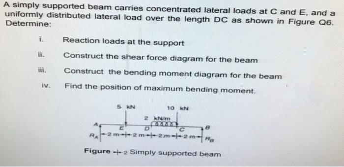 Solved A simply supported beam carries concentrated lateral | Chegg.com