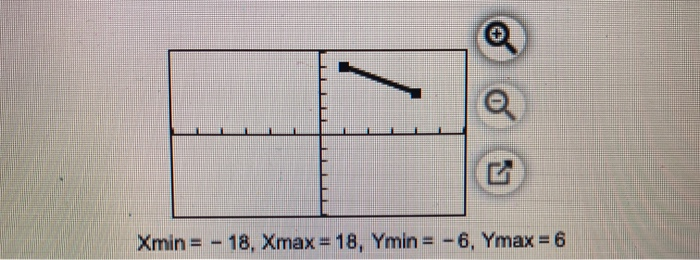 Solved o os Xmin = - 18. Xmax= 18, Ymin = -6. Ymax = 6 | Chegg.com