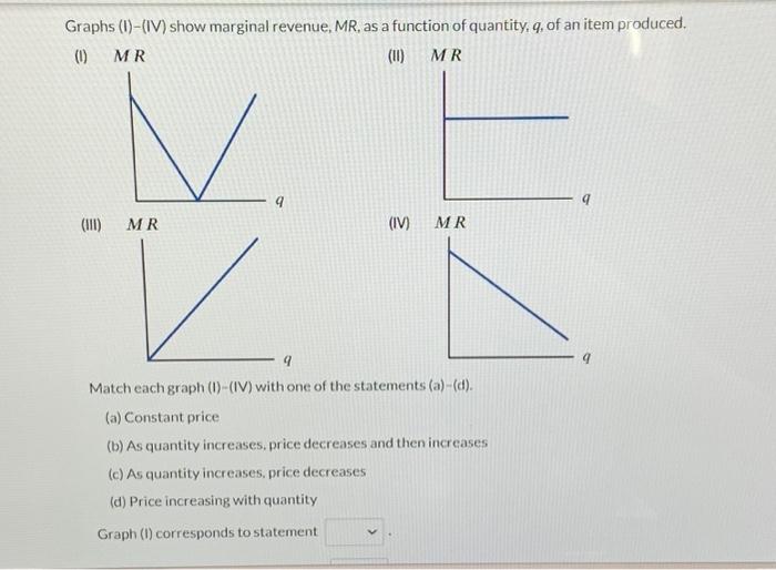 Solved Graphs (I)-(IV) show marginal revenue, MR, as a | Chegg.com