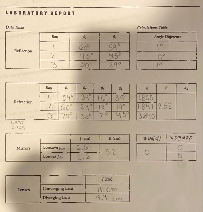 Solved LABORATORY REPORT Data Table Calculations Table Ray | Chegg.com
