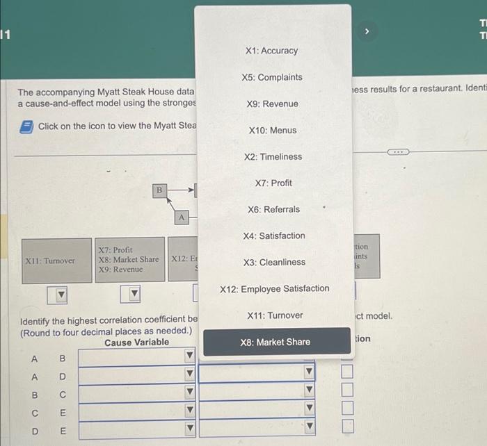 Solved The acoomparying Myatt Steak House data provides five | Chegg.com