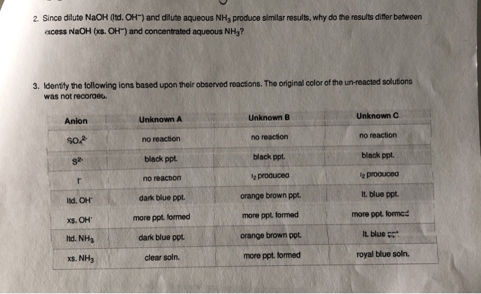 Solved 2. Since dilute NaOH (ltd. OH") and dilute aqueous | Chegg.com