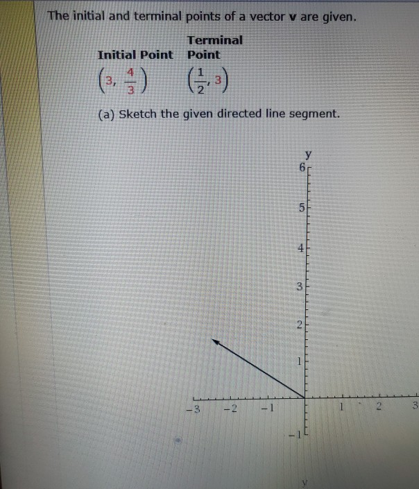 Solved The initial and terminal points of a vector v are | Chegg.com
