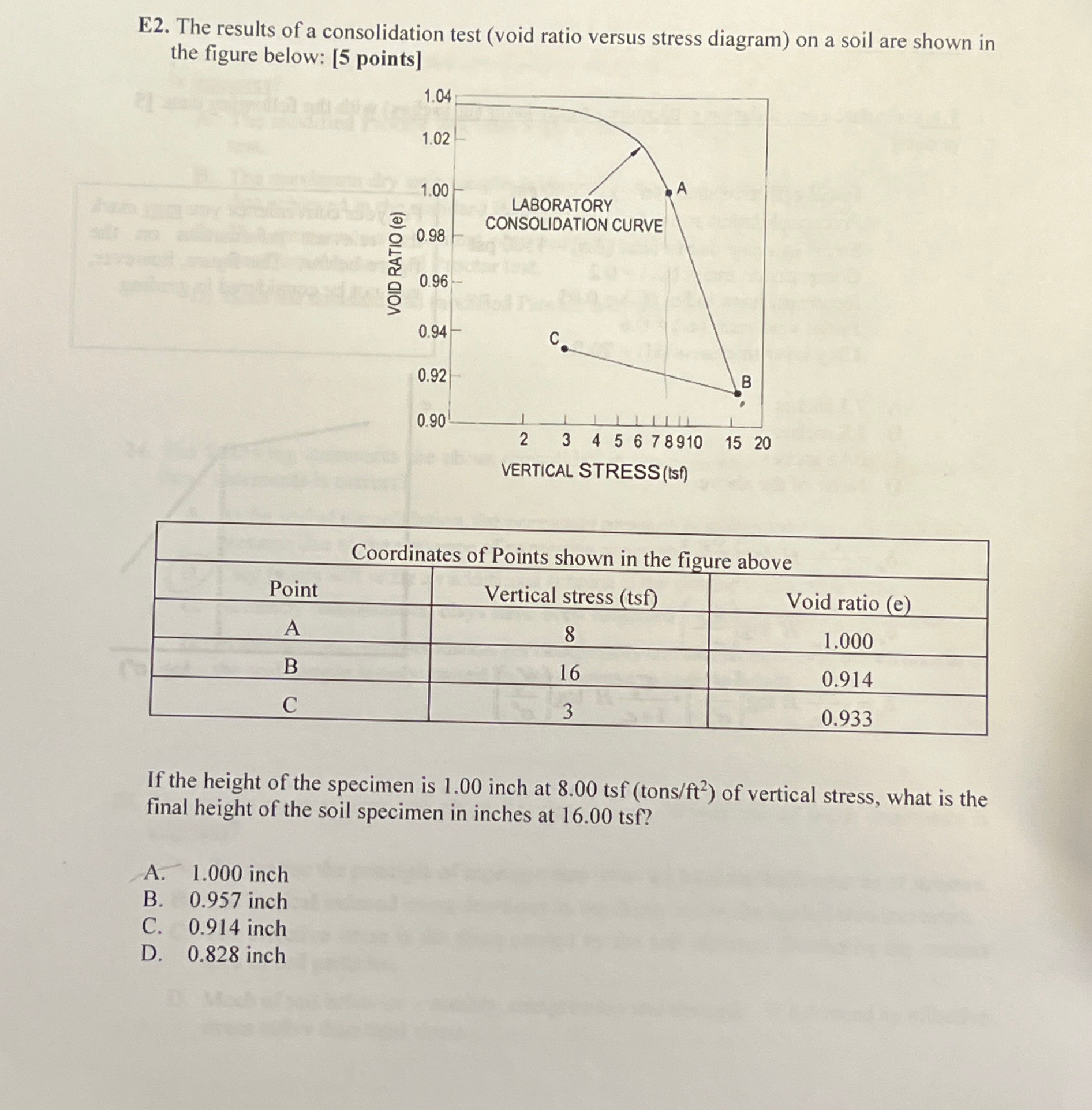 Solved E2. ﻿The results of a consolidation test (void ratio | Chegg.com