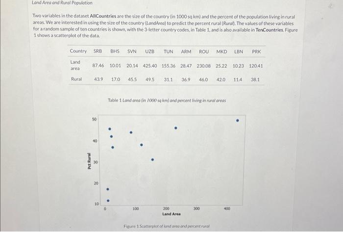Solved use technology to find the regression line to predict | Chegg.com
