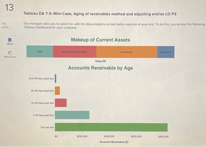 Tableau DA 7-3: Mini-Case, Aging of receivables | Chegg.com