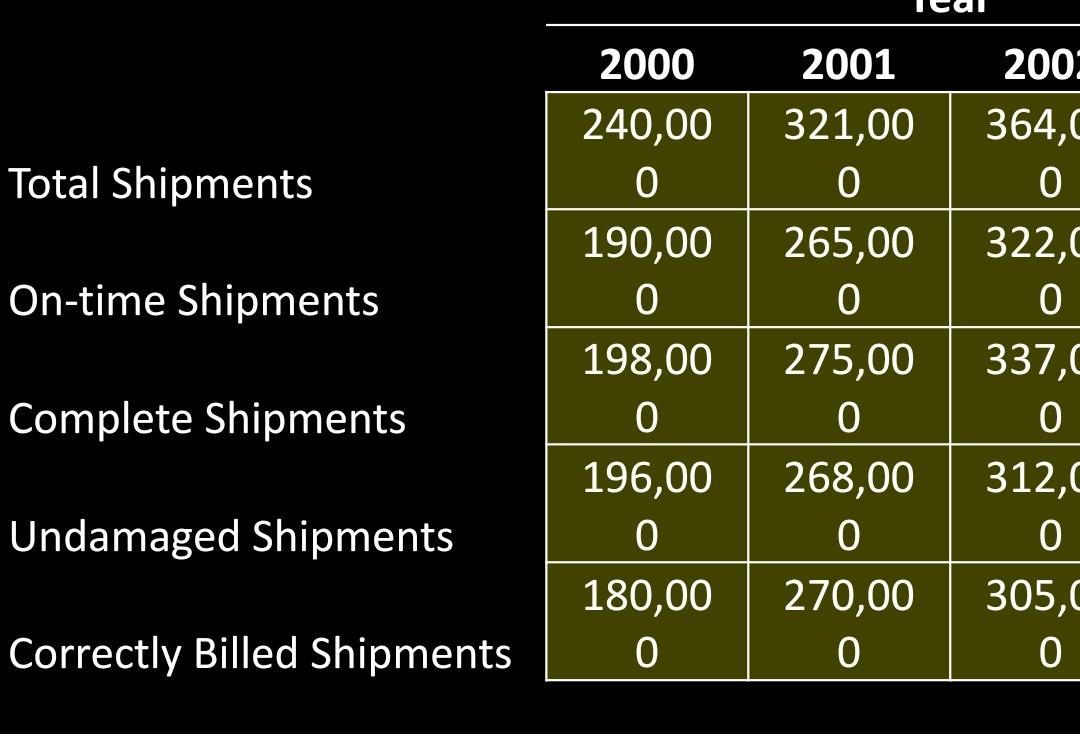 Solved MountainMole Foods has decided to use the perfect | Chegg.com