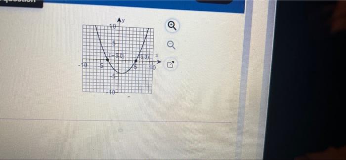 Solved Use the graph of the quadratic function f to | Chegg.com