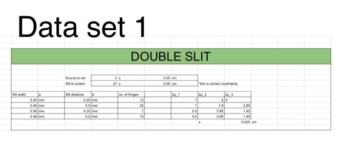 Worksheet: Interference and Diffraction A. Data | Chegg.com