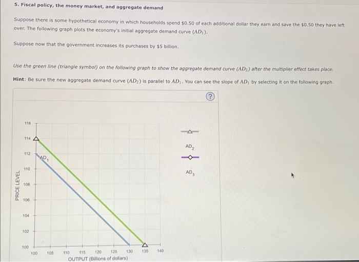 Solved 5. Fiscal policy, the money market, and aggregate | Chegg.com