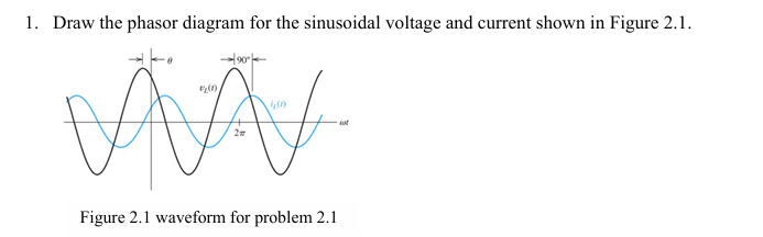 Solved 1. ﻿Draw the phasor diagram for the sinusoidal | Chegg.com