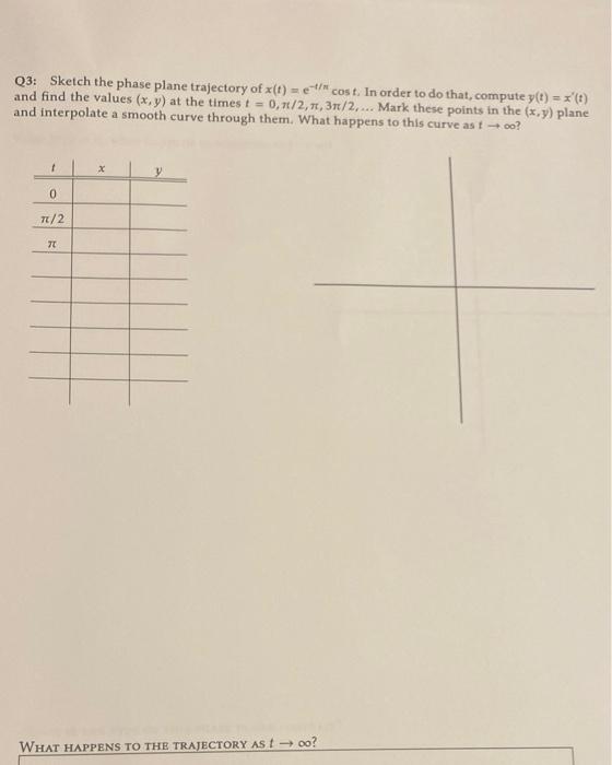 Solved Q3: Sketch the phase plane trajectory of | Chegg.com