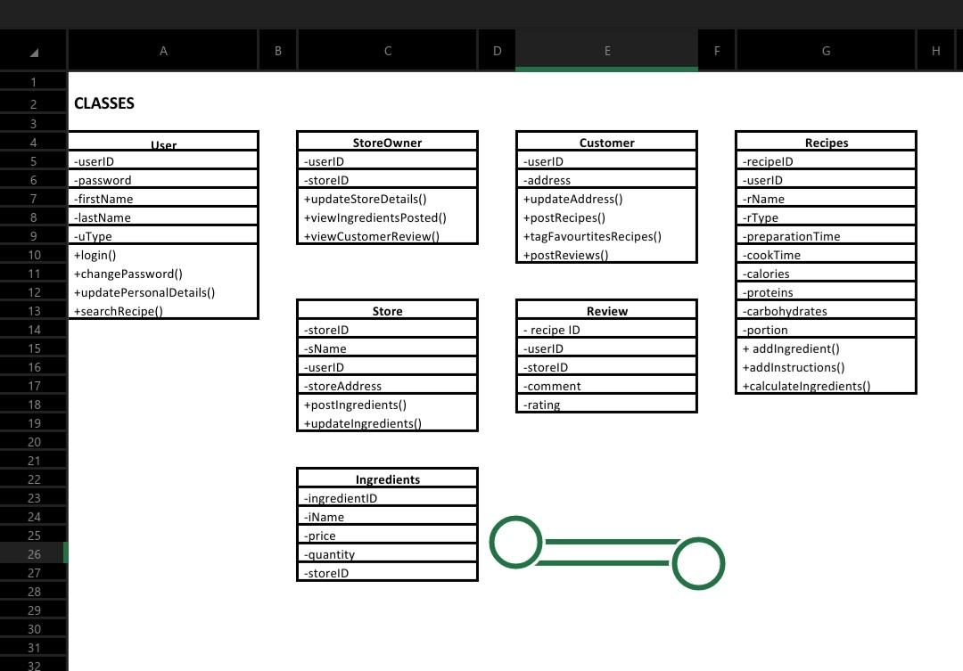 Solved Sketch an ERD to show the tables for your database – | Chegg.com