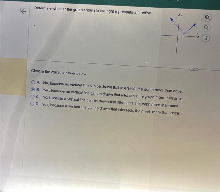 Solved Determine whether the graph shown to the right | Chegg.com