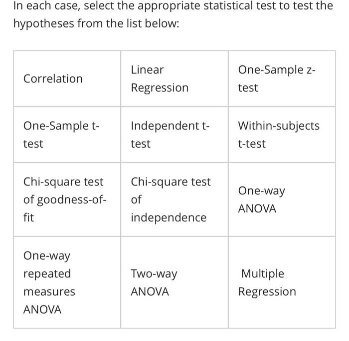 Solved In each case, select the appropriate statistical test | Chegg.com