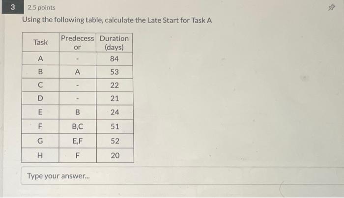 Solved Using the following table, calculate the Late Start | Chegg.com