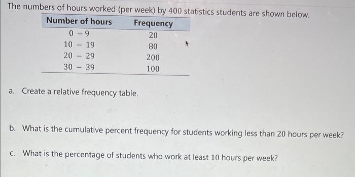 Solved The Numbers Of Hours Worked Per Week Bv 400 