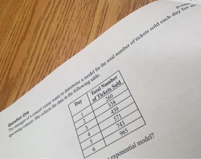 Solved 2. Does the data represent a linear, quadratic of | Chegg.com
