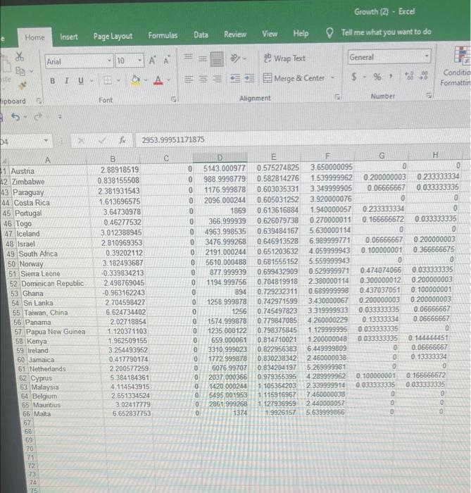2) Predict growth using all other numeric variables | Chegg.com