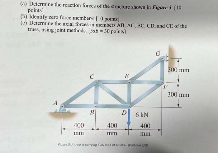 Solved (a) Determine the reaction forces of the structure | Chegg.com