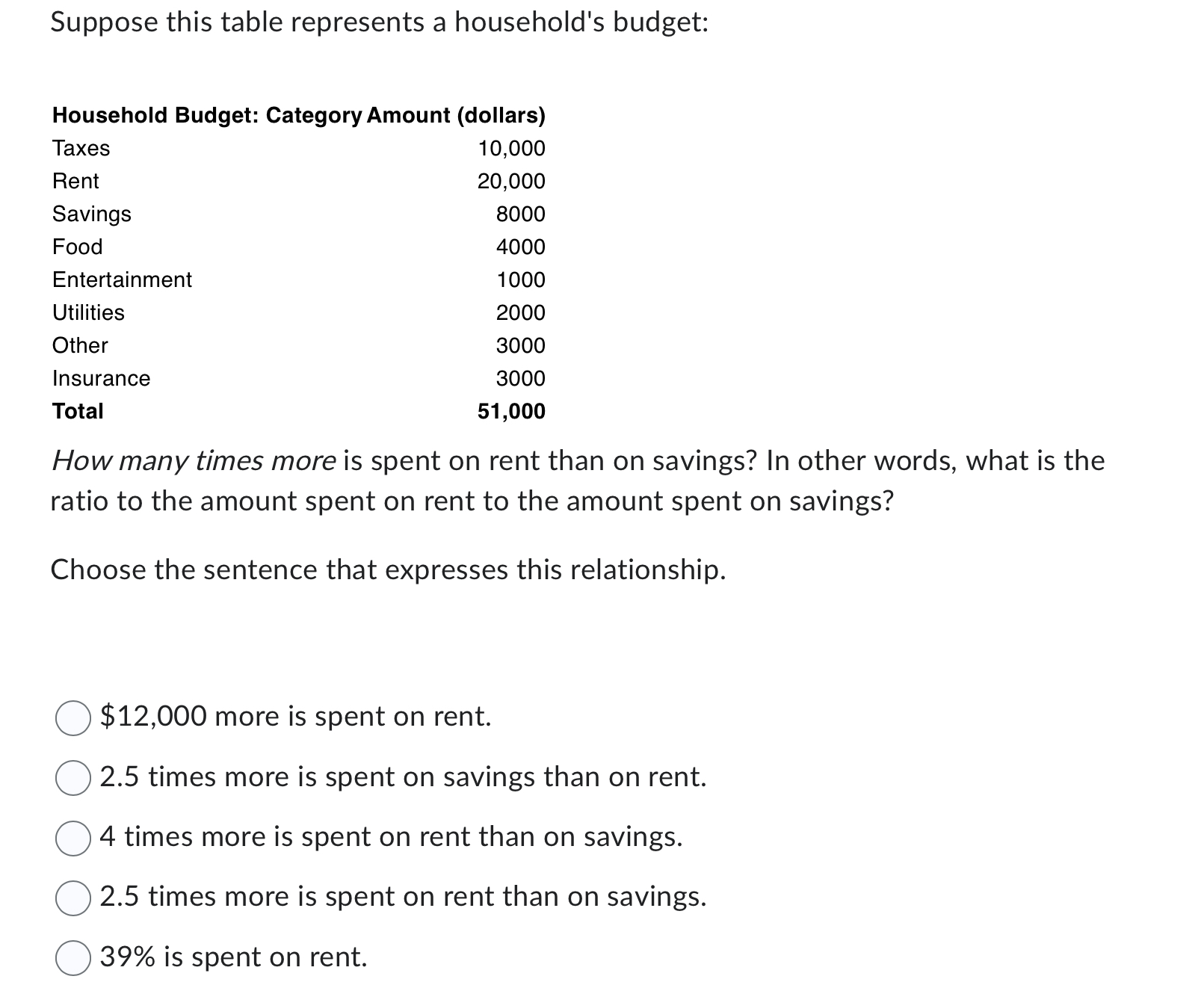 Solved Suppose this table represents a household's | Chegg.com
