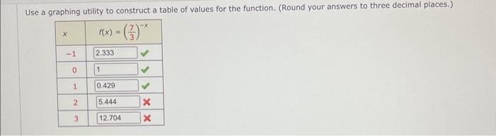 Solved Use a graphing utility to construct a table of values | Chegg.com