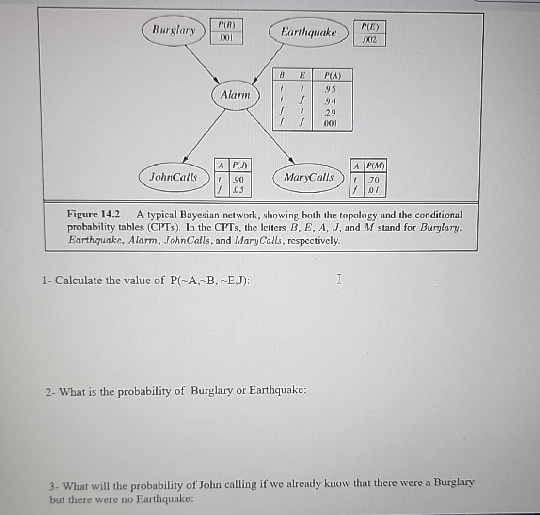 Solved Figure 14.2 ﻿A typical Bayesian network, showing both | Chegg.com