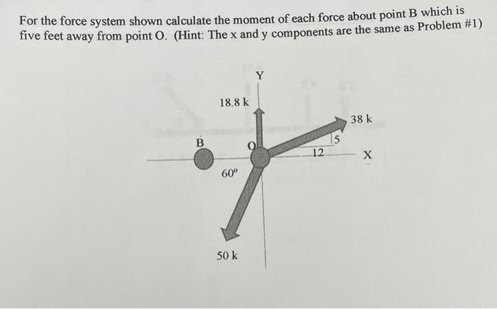 Solved For the force system shown calculate the moment of | Chegg.com