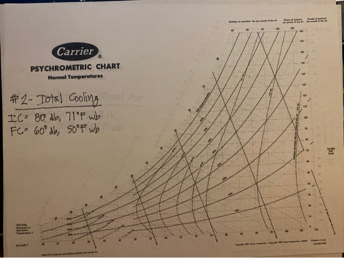 11 Carrier PSYCHROMETRIC CHART Normal Temperatures | Chegg.com