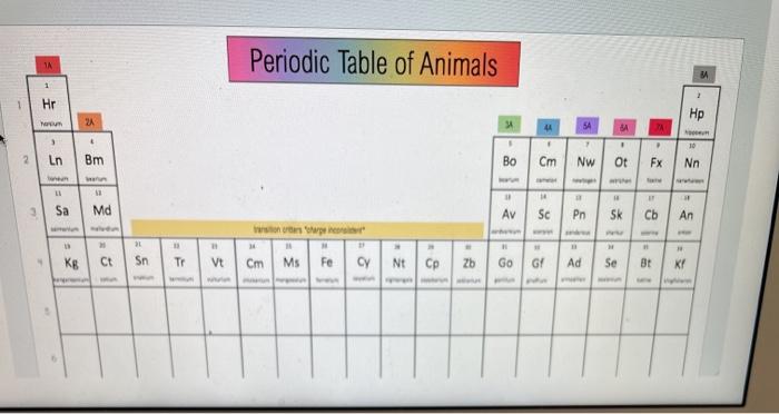 Solved Using the periodic table: Periodic Table of | Chegg.com