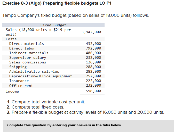 Solved Exercise 8-3 (Algo) ﻿Preparing flexible budgets LO | Chegg.com