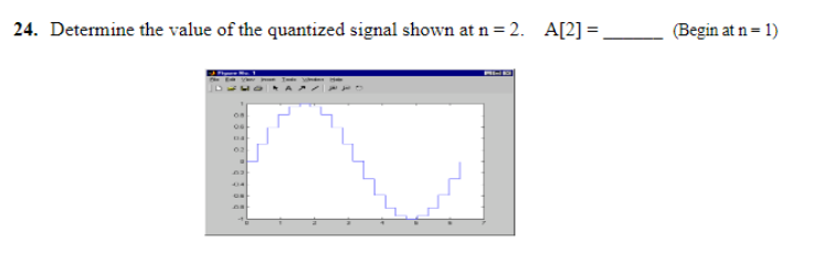 Solved Determine the value of the quantized signal shown at | Chegg.com