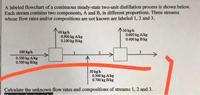 Solved A labeled flowchart of a continuous steady-state | Chegg.com