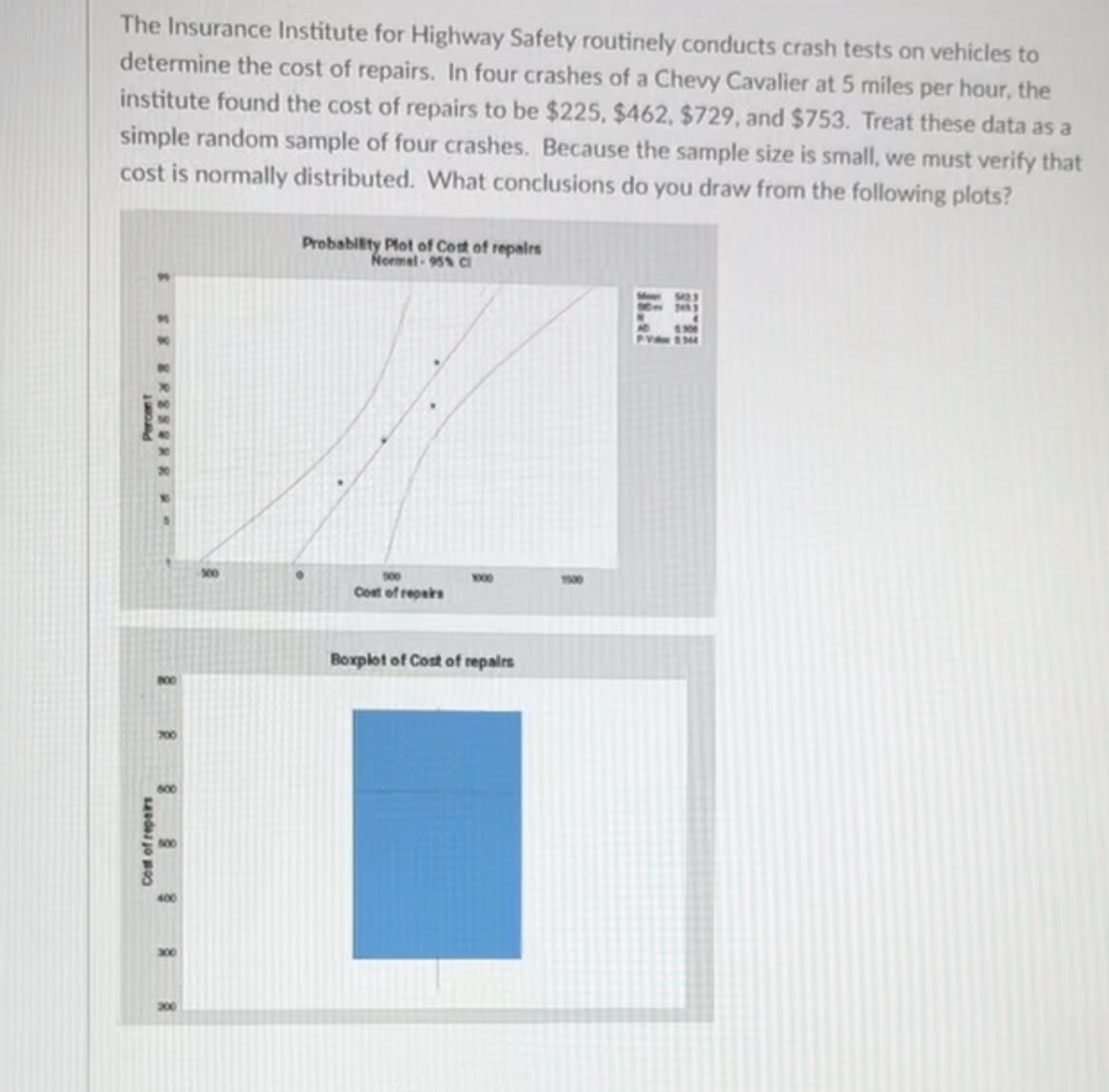 Solved The Insurance Institute for Highway Safety routinely | Chegg.com
