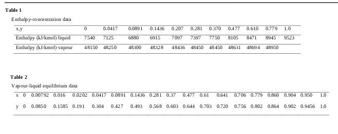 Solved Question 3 [30 marks] (a) [26] A trayed tower | Chegg.com
