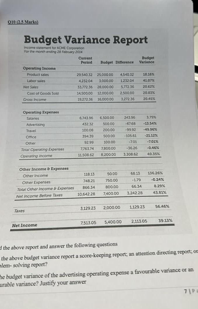 Solved Budget Variance ReportIncome statement for ACME | Chegg.com