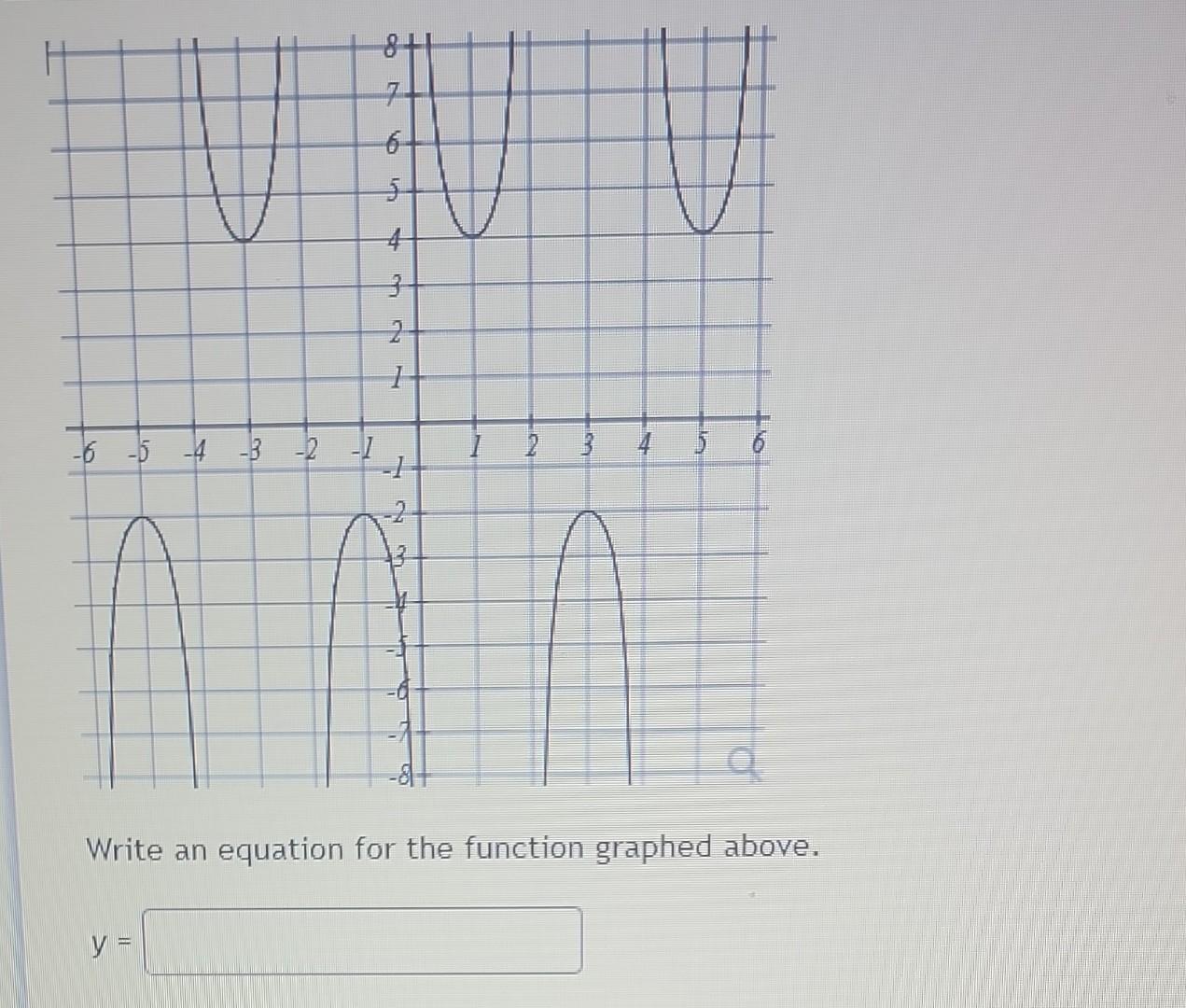 Solved Write an equation for the function graphed above. | Chegg.com